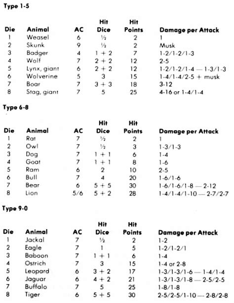 Dmg Random Magic Item Table Renewtaxi