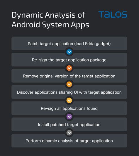How To Instrument System Applications On Android Stock Images