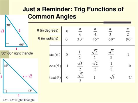 PPT Mastering Trigonometric Functions Finding Reference Angles And Values PowerPoint