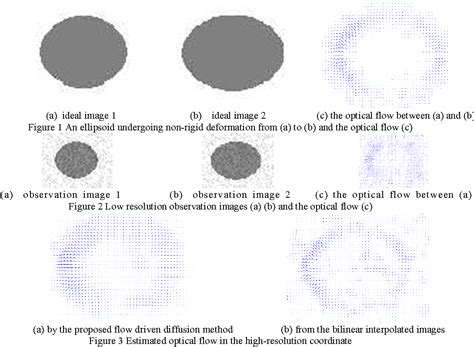 Figure 1 From Super Resolution Reconstruction Of Deformable Tissue From Temporal Sequence Of
