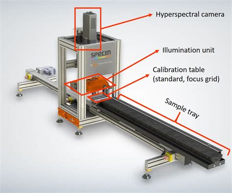 Hyperspectral Core Logger Image Acquisition