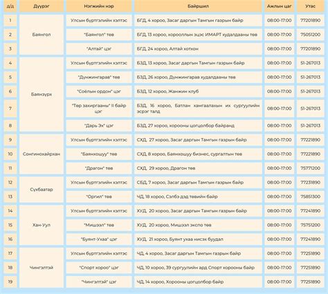 БАЙРШИЛ Цахим гадаад паспортыг харьяалал харгалзахгүй захиалах боломжтой 19 цэг