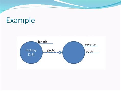 prototypes and inheritance in javascript ppt