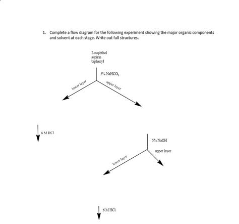 Solved Complete A Flow Diagram For The Following Experiment Chegg