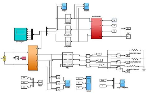 Closed Loop For Voltage And Current Controller Using Pid Control