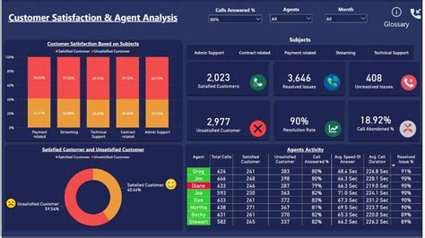 How I Became A Data Storyteller Sujith T Posted On The Topic Linkedin