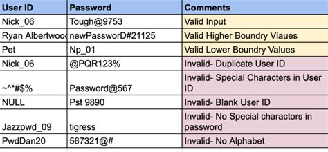What Is Test Data Techniques Challenges Solutions BrowserStack