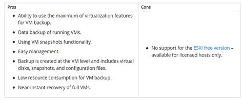 How To Back Up VMware VMs The Definitive Guide Virtualization Spiceworks Community