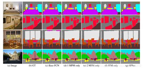 Cvpr2020 Strip Pooling 优于空间池化 Strip Pooling Rethinking Spatial Pooling For Scene Parsing Csdn博客