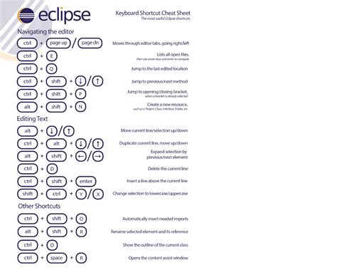 the most useful eclipse shortcuts in form and a printable cheat sheet r java