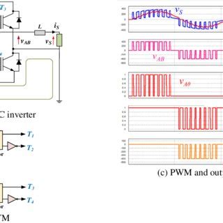 PDF Implementation Of An Off Grid Single Phase Hybrid PV HV Battery Inverter With Interleaved