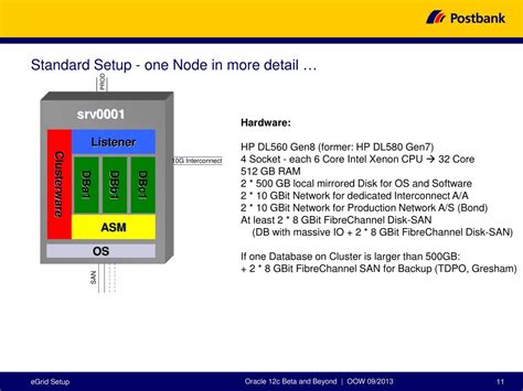 Ppt Consolidation With Oracle Database 12c Experiences From The Beta Program And Beyond