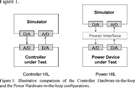 Hardware In The Loop Simulation Semantic Scholar