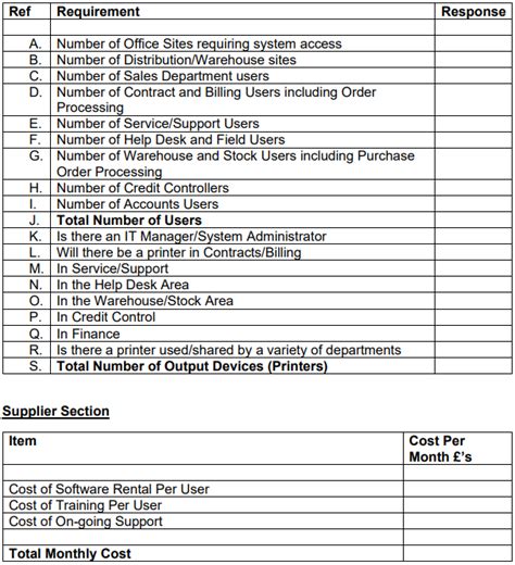 Choosing A System Checklist Vale Support Services