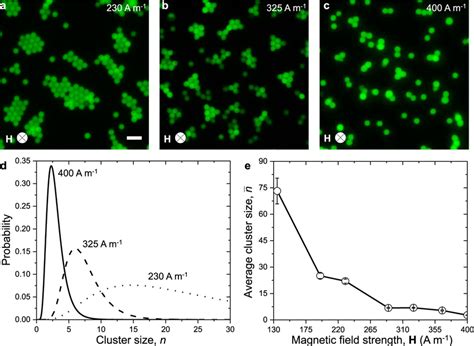 Control And Distribution Of Cluster Size Colloidal Clusters Assembled