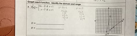 Solved How To Solve Graph Each Function Identify The Domain
