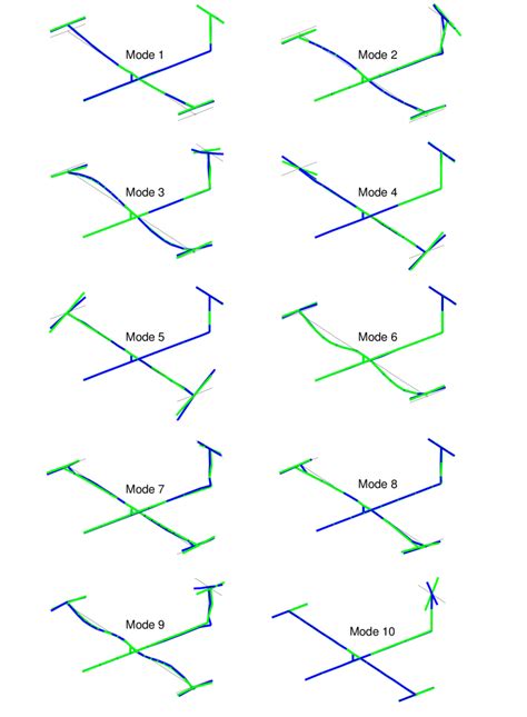 Test And Final Updated Fe Model Mode Shapes Download Scientific Diagram