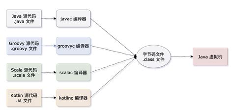 从javap的角度轻松看懂字节码 二哥的Java进阶之路