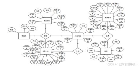 计算机毕设springboot教职工工资管理系统 基于spring Boot的高校教职工薪酬管理系统设计与实现 Spring Boot框架下的教职工薪资管理平台开发 Csdn博客