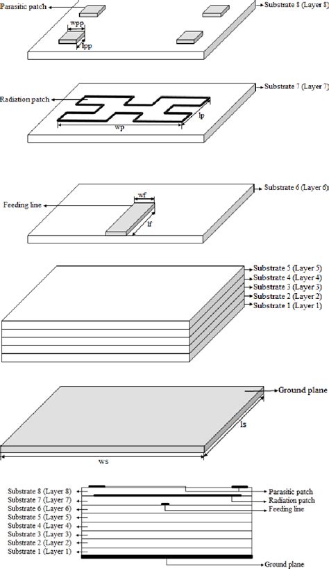 Figure 1 From A Multilayer Fractal Patch Antenna Using Ltcc Technology Semantic Scholar