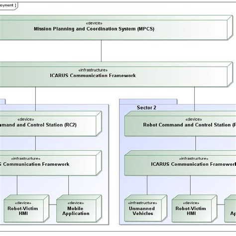 icarus deployment architecture download scientific diagram