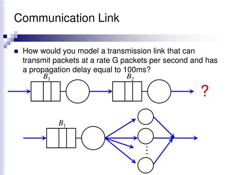 Ppt Automata Models And Their Applications In Computing Powerpoint Presentation Id 1167616