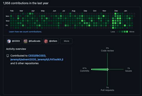 Github For A Newbie Html Css The Freecodecamp Forum