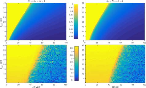 Figure 1 From A Control Theoretic Analysis Of Low Priority Congestion