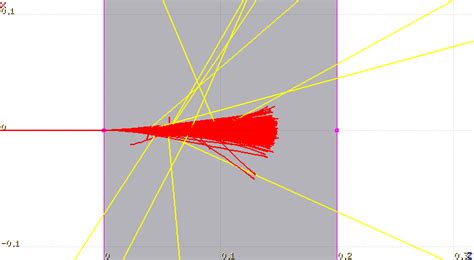 Application Of Lam Bias Card Advanced Features And User Routines