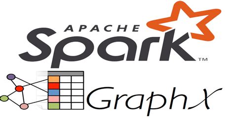 Как работать с библиотекой Graphx во фреймворке Spark Как работать с библиотекой Graphx во фреймворке Spark