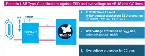 Stmicroelectronics Usb Type C Port Protection Rutronik Tec