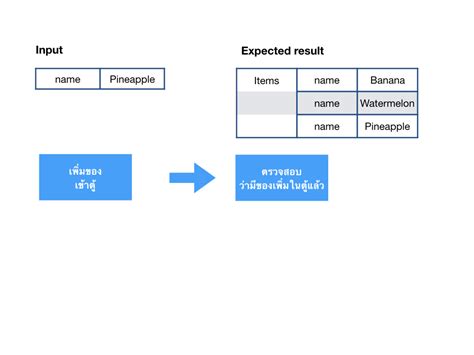 acceptance testing rest api · javascript for testing