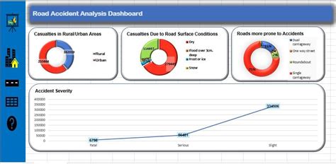Milan Saxena On Linkedin Safety Data Dataanalysis Exceldashboards Dataanalyticsjobs