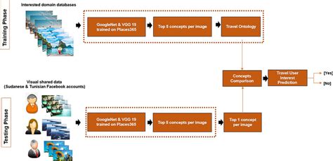 Deep Ontology Visual User Interest System Dovuis 47 Download