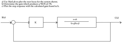 Solved A Use Matlab To Plot The Root Locus For The System Shown B Determine The Gain Which