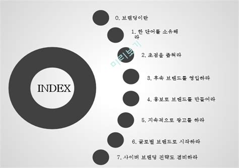 브랜딩 전략브랜딩이란글로벌 브랜드초코파이 브랜드마케팅엘라스틴 브랜드전략사례페이스북 브랜드전략사이버 브랜딩 전략it게임기업분석