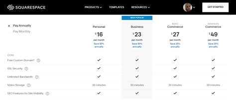 Squarespace Vs Wix Vs Godaddy 2024 A Thorough Comparison
