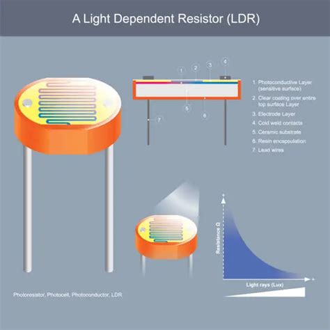 Free Light Dependent Resistor Illustrations And Vectors Templates Icons And More Freeimages