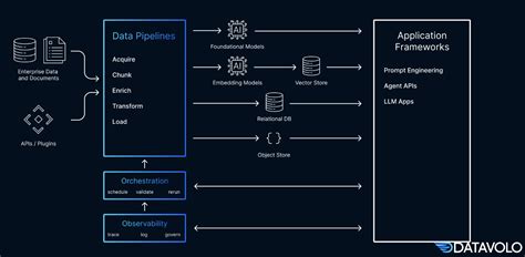 Data Engineering For Advanced Rag Small To Big With Pinecone Langchain And Datavolo Datavolo
