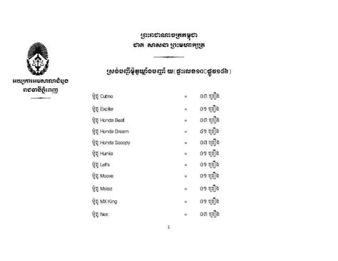 រដ្ឋបាលខណ្ឌជ្រោយចង្វា បង្ហាញបញ្ជីម៉ូតូដើម្បីឱ្យប្រជាពលរដ្ឋ ងាយស្រួលស្វែងរក