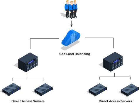 Load Balance Always On Vpn Edgenexus Certified Technology