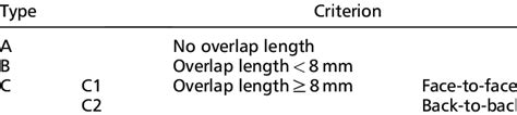Classification Of Femoral Diaphyseal Fractures Treated With Download Scientific Diagram