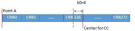 Carrier Setup PRACH