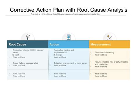 Free Corrective Action Plan Template Blog