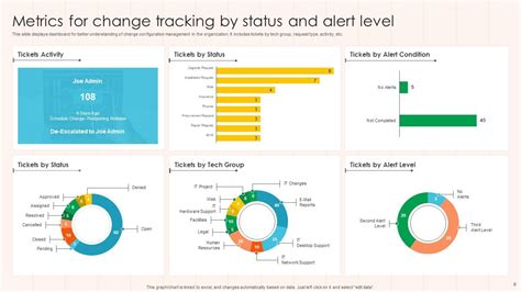 Change Metrics Ppt PowerPoint Presentation Complete Deck With Slides