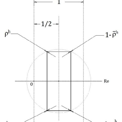 Graphic Definition Of Riemanns Symmetric Vertices Property Not To Scale Download