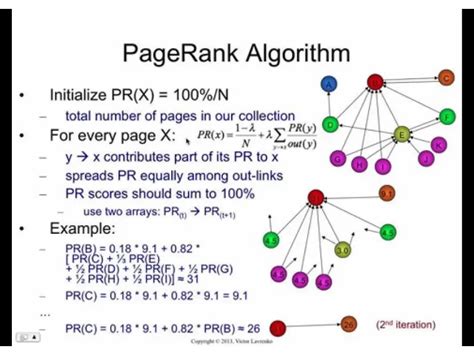Power Of Google Core Algorithms Intuisyz Technology