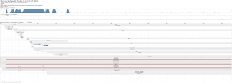 Bootchart Jshell S Blog