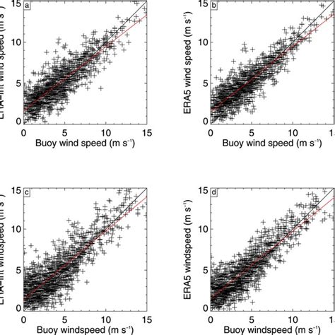 Six‐hourly Values Of Reanalysis Near‐surface Air Temperature Ta