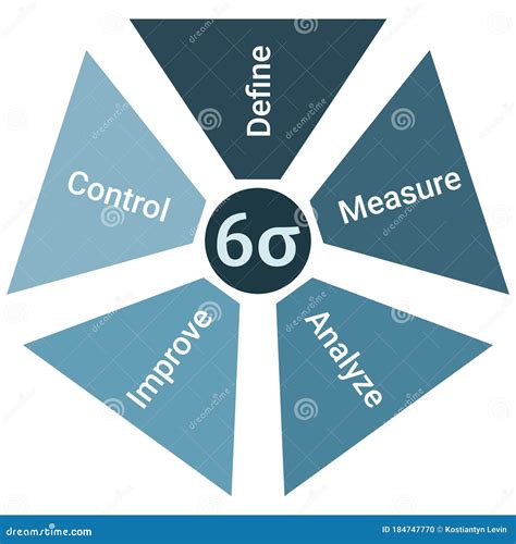 Lifecycle Development Process Diagram Developers Sprints Infographic